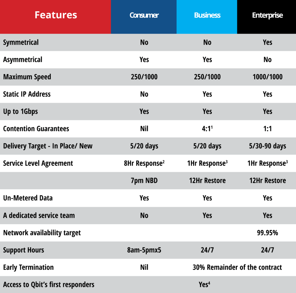 Business Grade NBN | Biztel